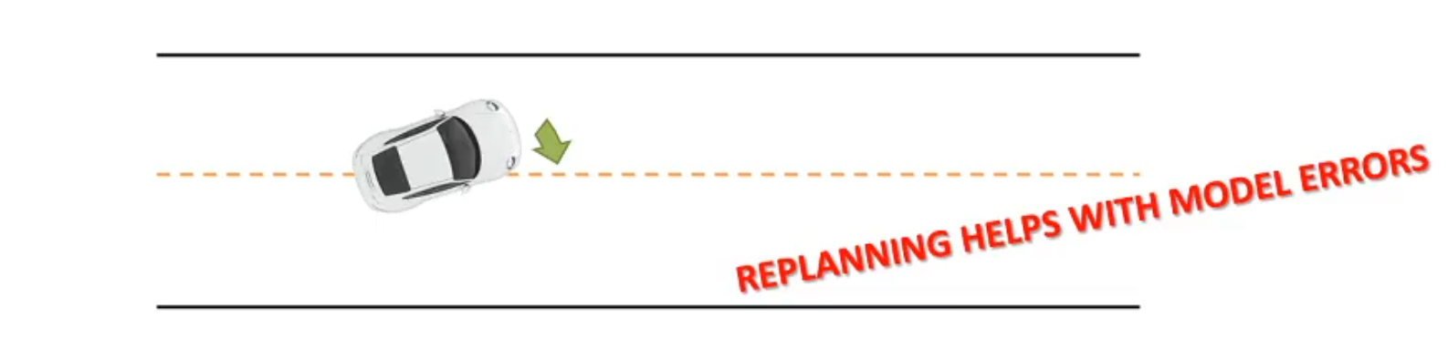 Model-Based Reinforcement Learning